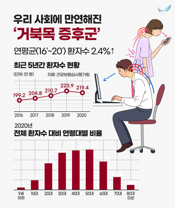 인포그래픽 하루하루 괴로운 거북목 증후군 개선책은